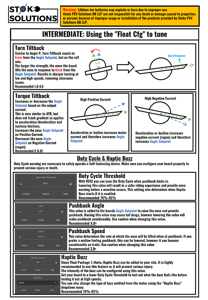 How To Tune: Introductory documentation on tuning the Float Package - Float Package - pev.dev