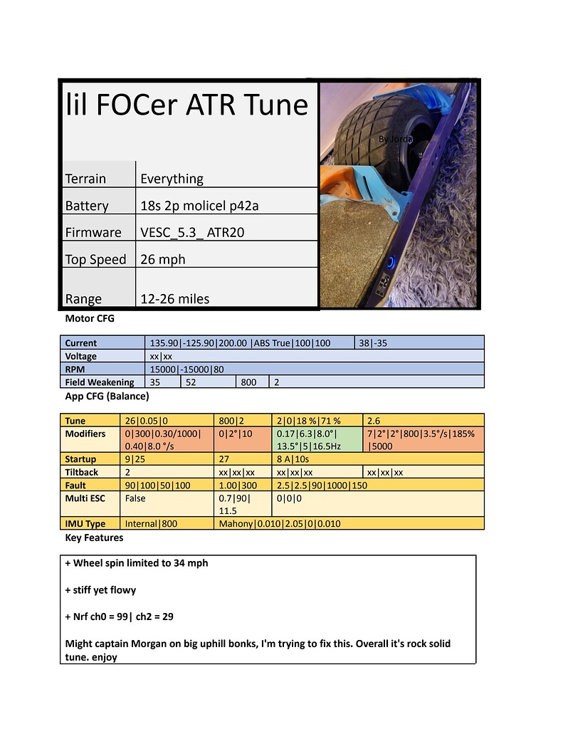 My best take at an ATR tune - Tune Cards - pev.dev