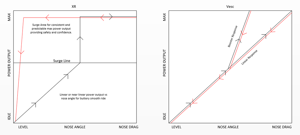 XR-like SURGE Benefits/Discussion/Feature Request - General Discussion ...