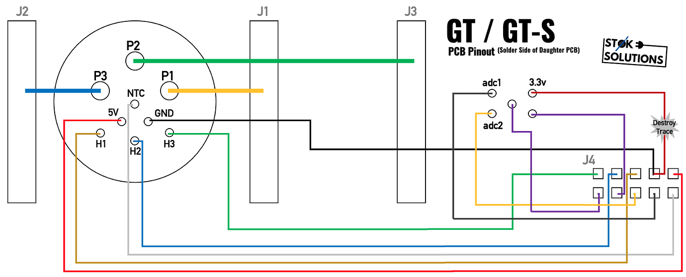Wiring Diagrams: GT, GT-S, Pint and Pint X motor connector and footpad ...